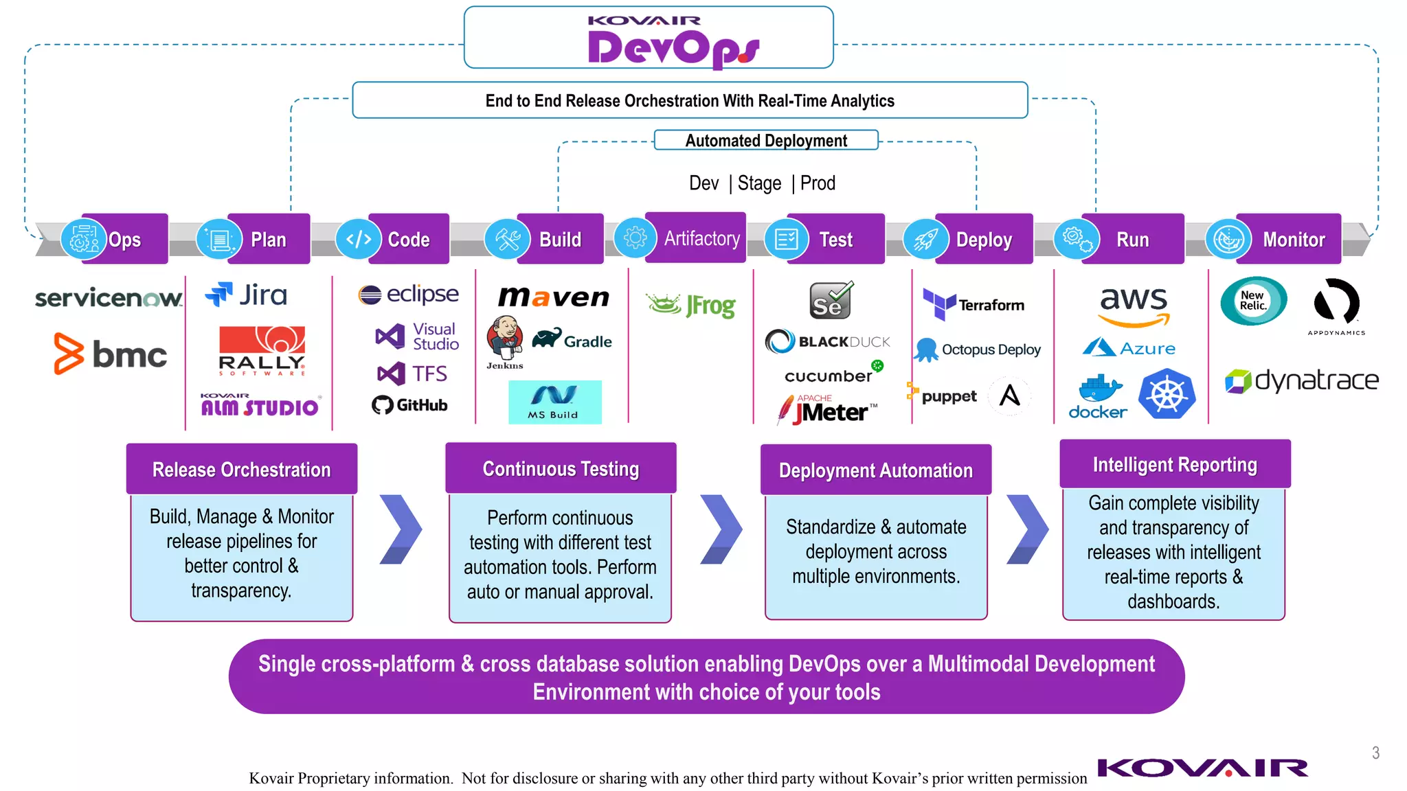 Kovair DevOps - Overview Presentation | PPT