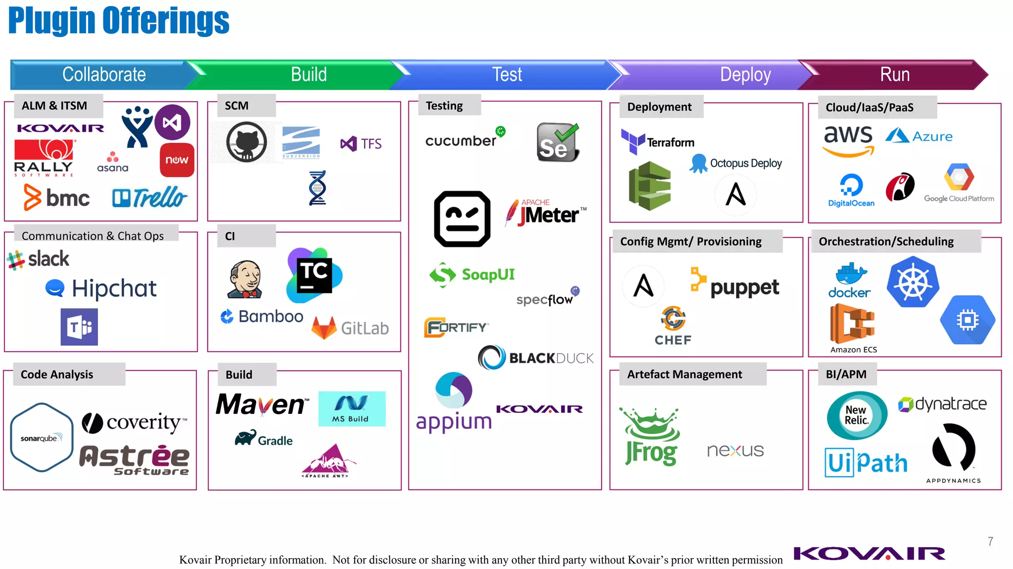 Kovair DevOps - Overview Presentation | PPT
