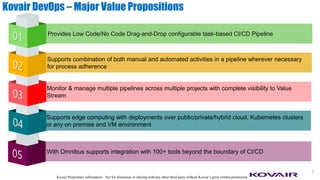 Kovair DevOps - Overview Presentation | PPT