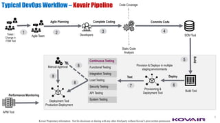 Kovair DevOps - Overview Presentation | PPT
