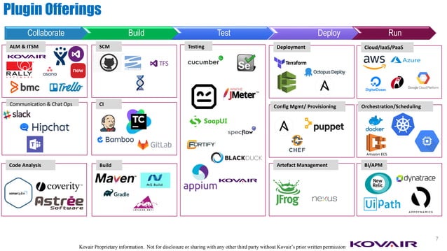 Kovair DevOps - Overview Presentation | PPT