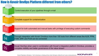 Kovair DevOps - Overview Presentation | PPT