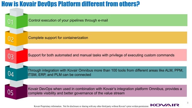 Kovair DevOps - Overview Presentation | PPT