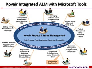 Kovair Omnibus Integration with Multi Vendor Tools | PPT