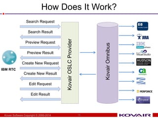 Kovair Omnibus Integration with Multi Vendor Tools | PPT