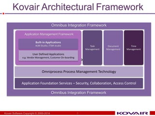 Kovair Omnibus Integration with Multi Vendor Tools | PPT