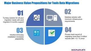 Kovair QuickSync Capability Overview | PPT