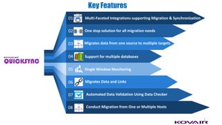 Kovair QuickSync Capability Overview | PPT