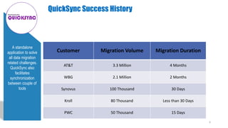 Kovair QuickSync Capability Overview | PPT