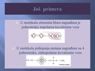 Kovalentna veza | PPTX