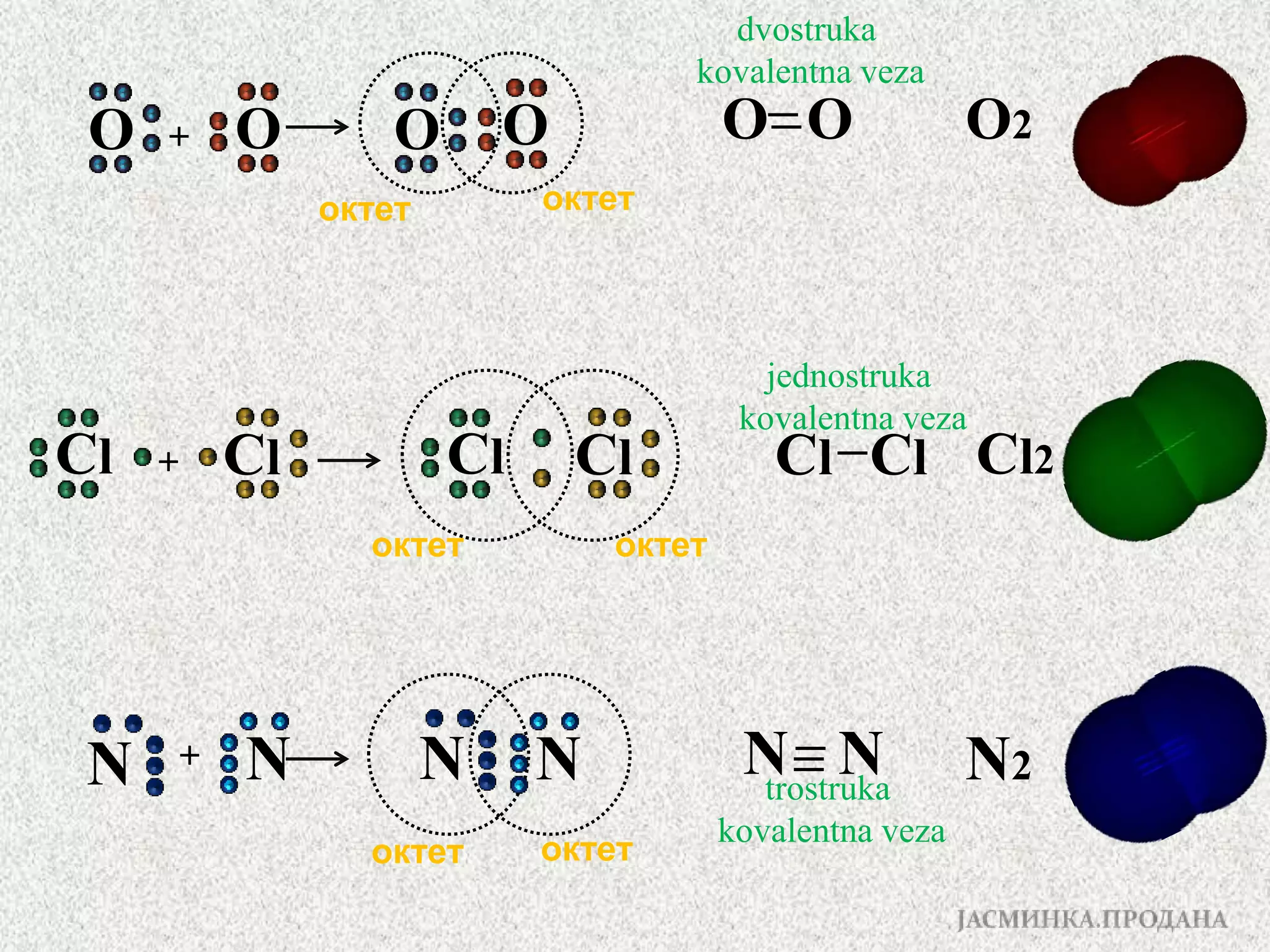 Kovalentna veza | PPTX