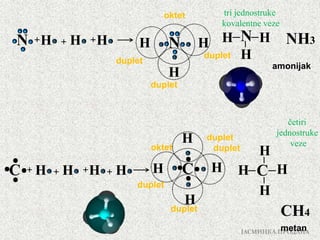 Kovalentna veza | PPTX