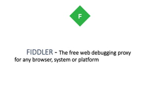 ВІТАЛІЙ КОВАЛЮК «Fiddler та Postman: інструменти тестування API» Lviv QA Day 2018 | PPT | Free ...