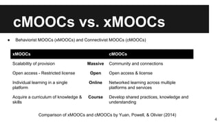 MOOCs & Social Learning: Challenges and opportunities | PPT