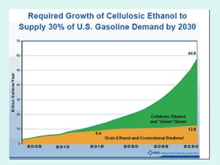 A short history of biofuels | PPT