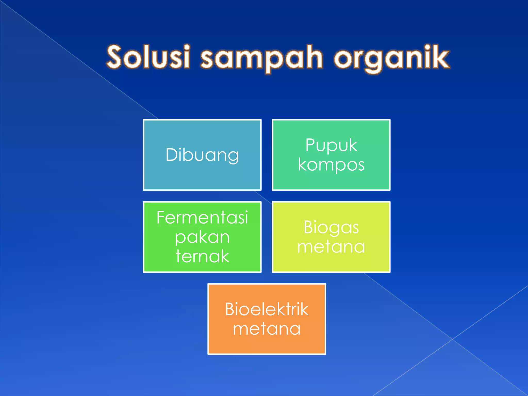 Koversi biogas sampah organik menjadi energi listrik | PPTX