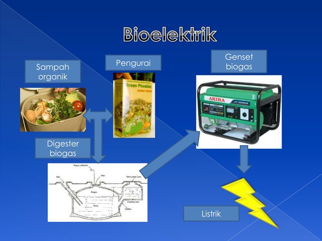 Koversi biogas sampah organik menjadi energi listrik | PPTX