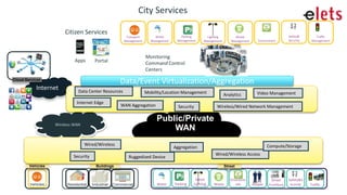 Leveraging Technology for Government Service Delivery | PPTX
