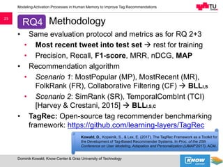 Dominik Kowald PhD Defense Recommender Systems | PPT