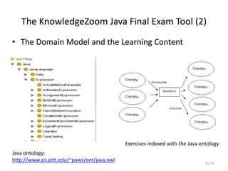KnowledgeZoom for Java: A Concept-Based Exam Study Tool | PPT