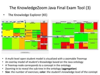 KnowledgeZoom for Java: A Concept-Based Exam Study Tool | PPT