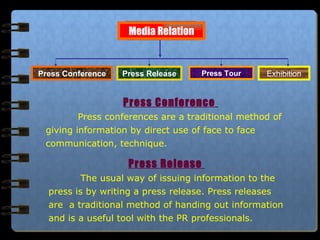 Different Tools of Public Relations | PPT