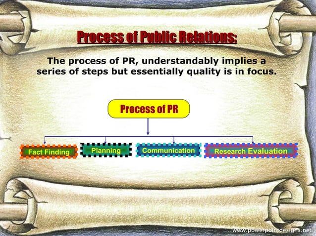 Different Tools of Public Relations | PPT | Genres