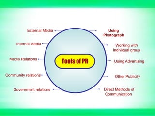Different Tools of Public Relations | PPT