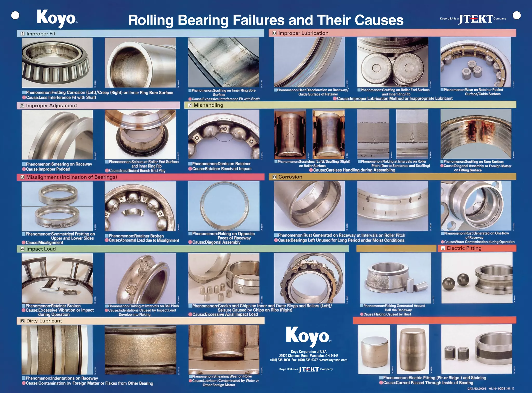 Koyo bearing-failure-chart-poster | PDF