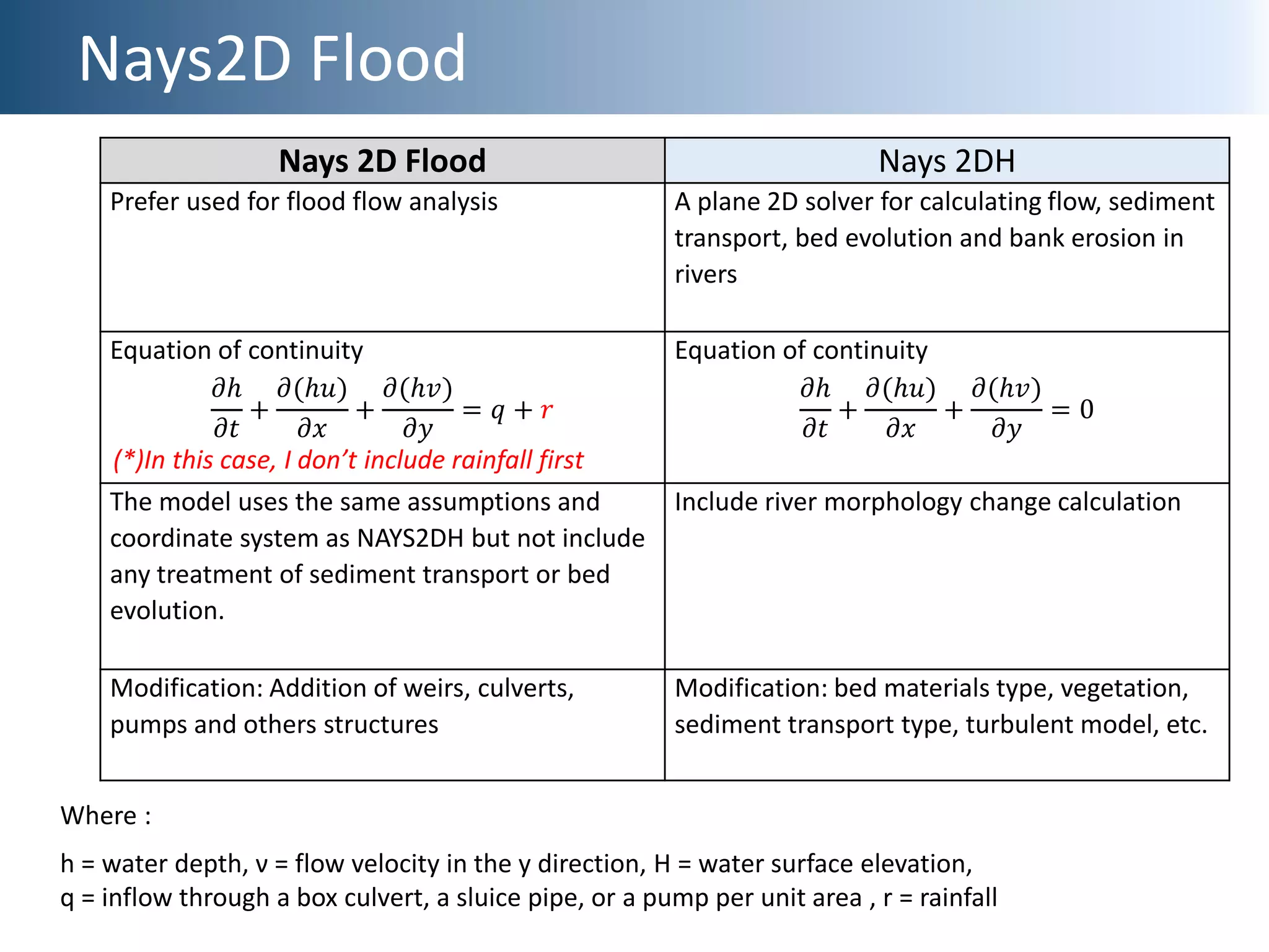 SImulating Past Flood Event using Nays 2D Flood | PPT