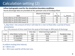 Simulating several flood events using Nays 2D Flood | PPT