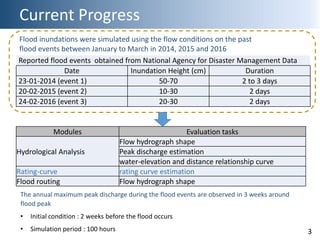 Simulating several flood events using Nays 2D Flood | PPT