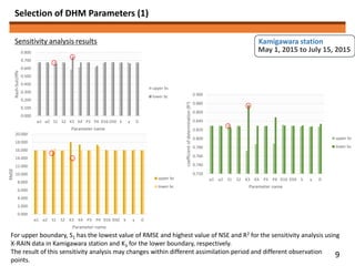 Parameter estimation of distributed hydrological model using polynomial ...
