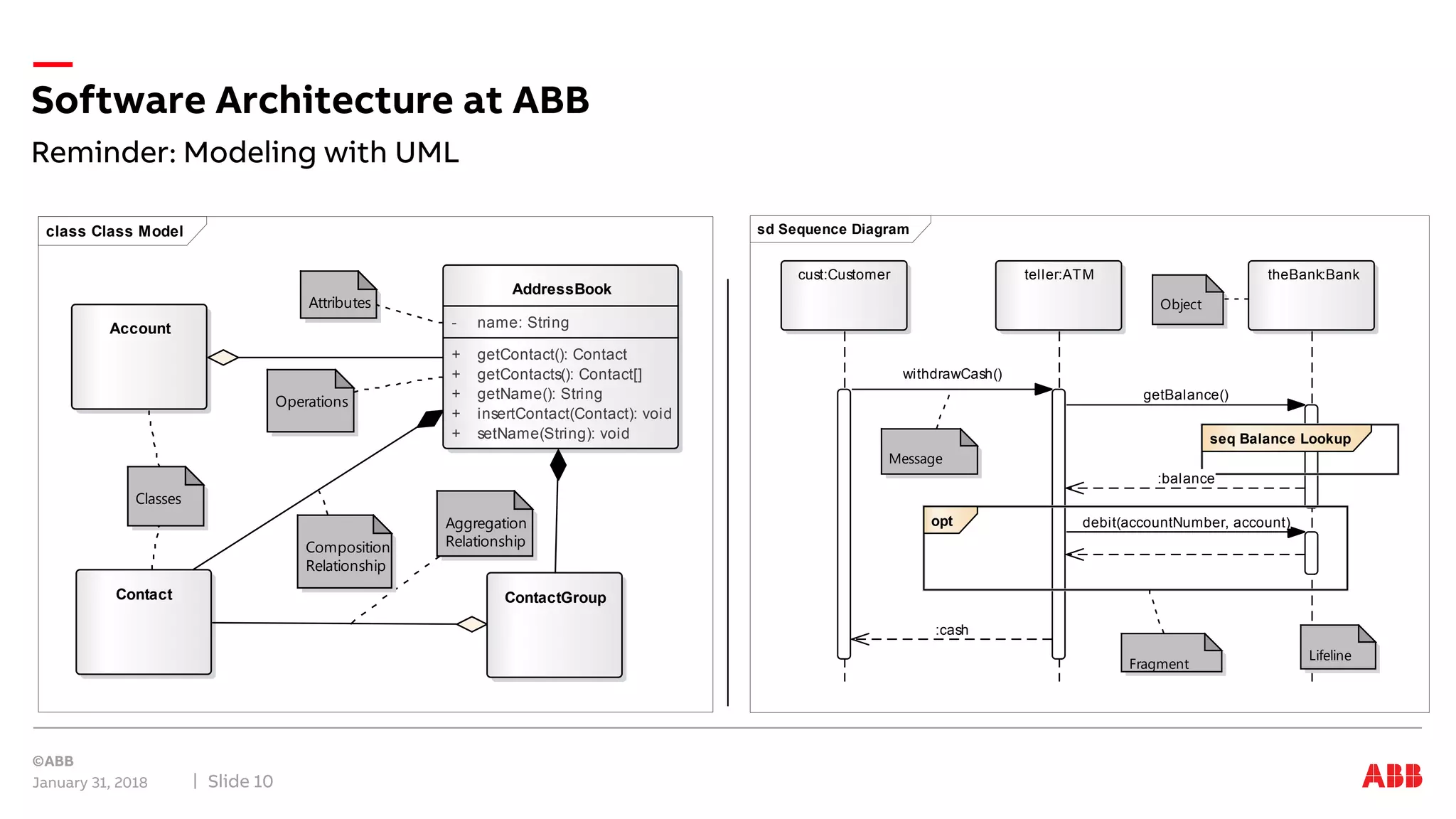 Software Architecture in Process Automation: UML & the "Smart Factory" | PDF