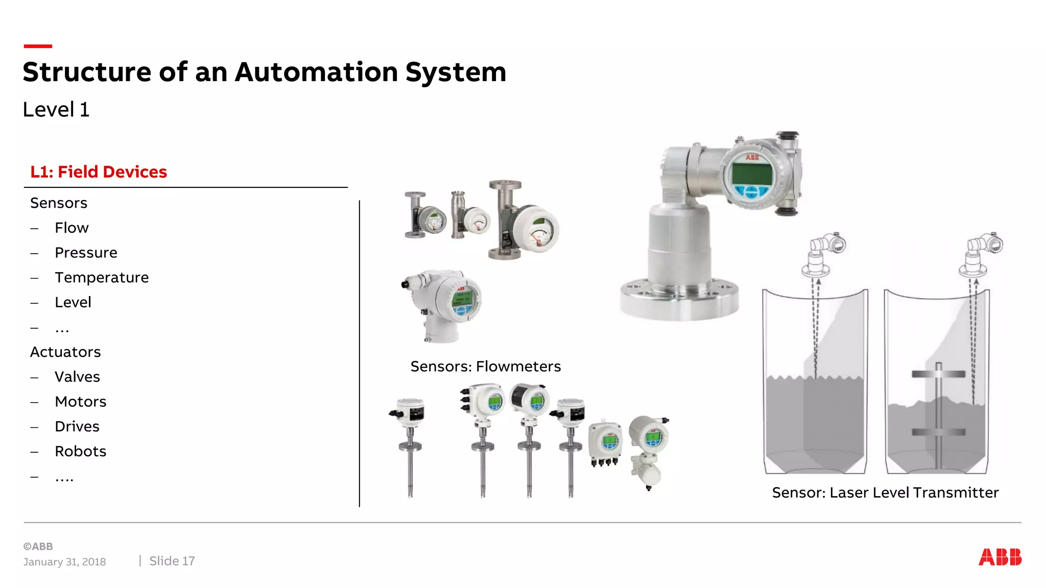 Software Architecture in Process Automation: UML & the "Smart Factory" | PDF