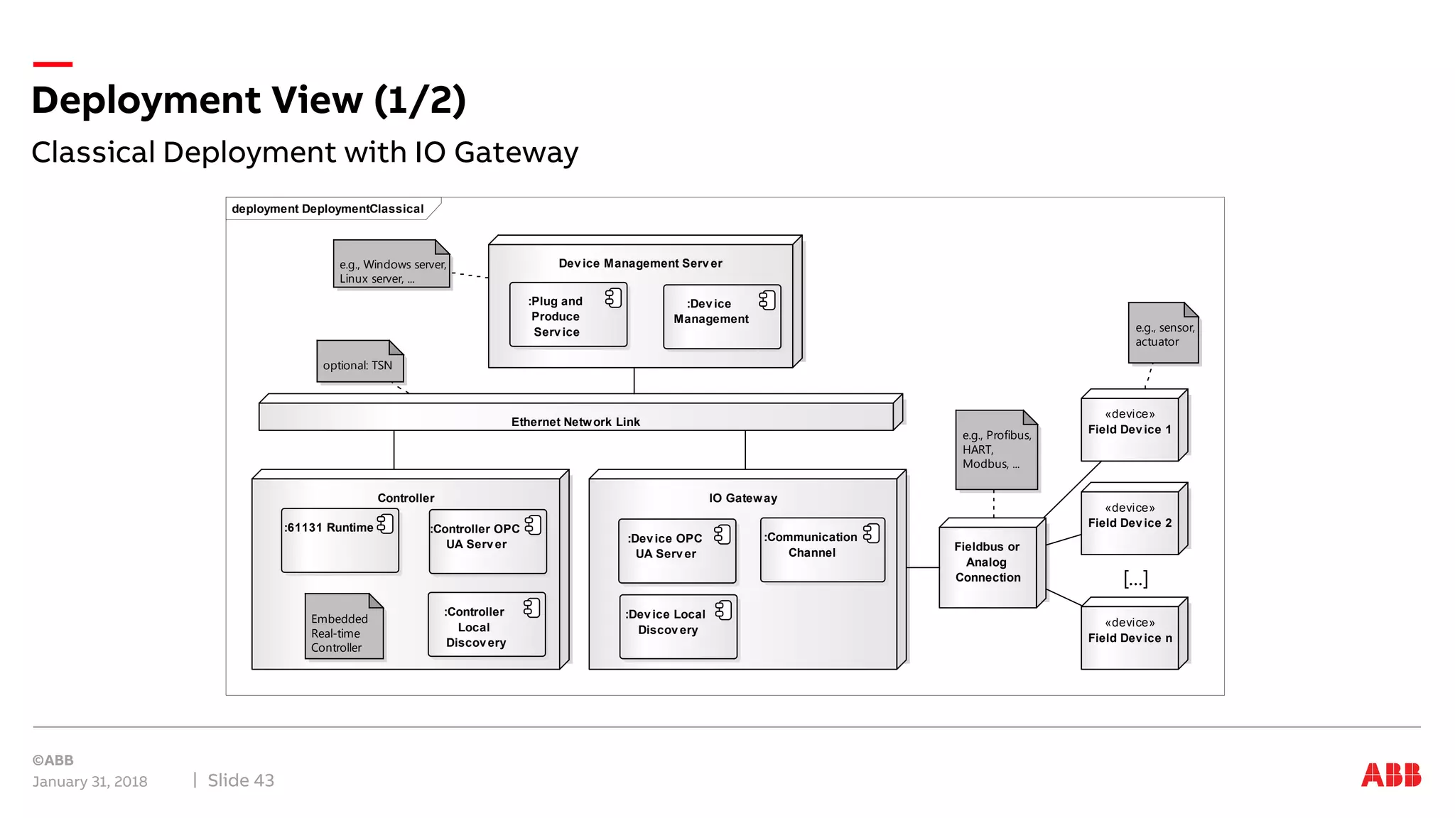 Software Architecture in Process Automation: UML & the "Smart Factory" | PDF