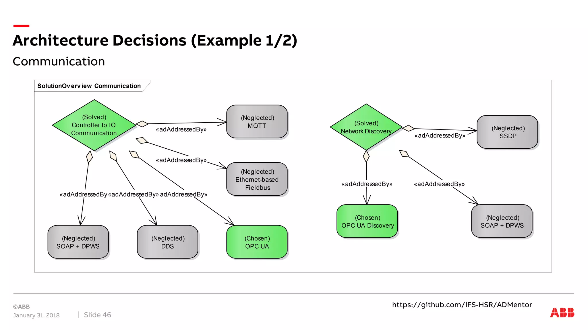 Software Architecture in Process Automation: UML & the "Smart Factory" | PDF