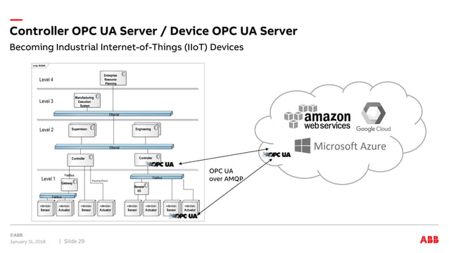 Software Architecture in Process Automation: UML & the "Smart Factory" | PDF