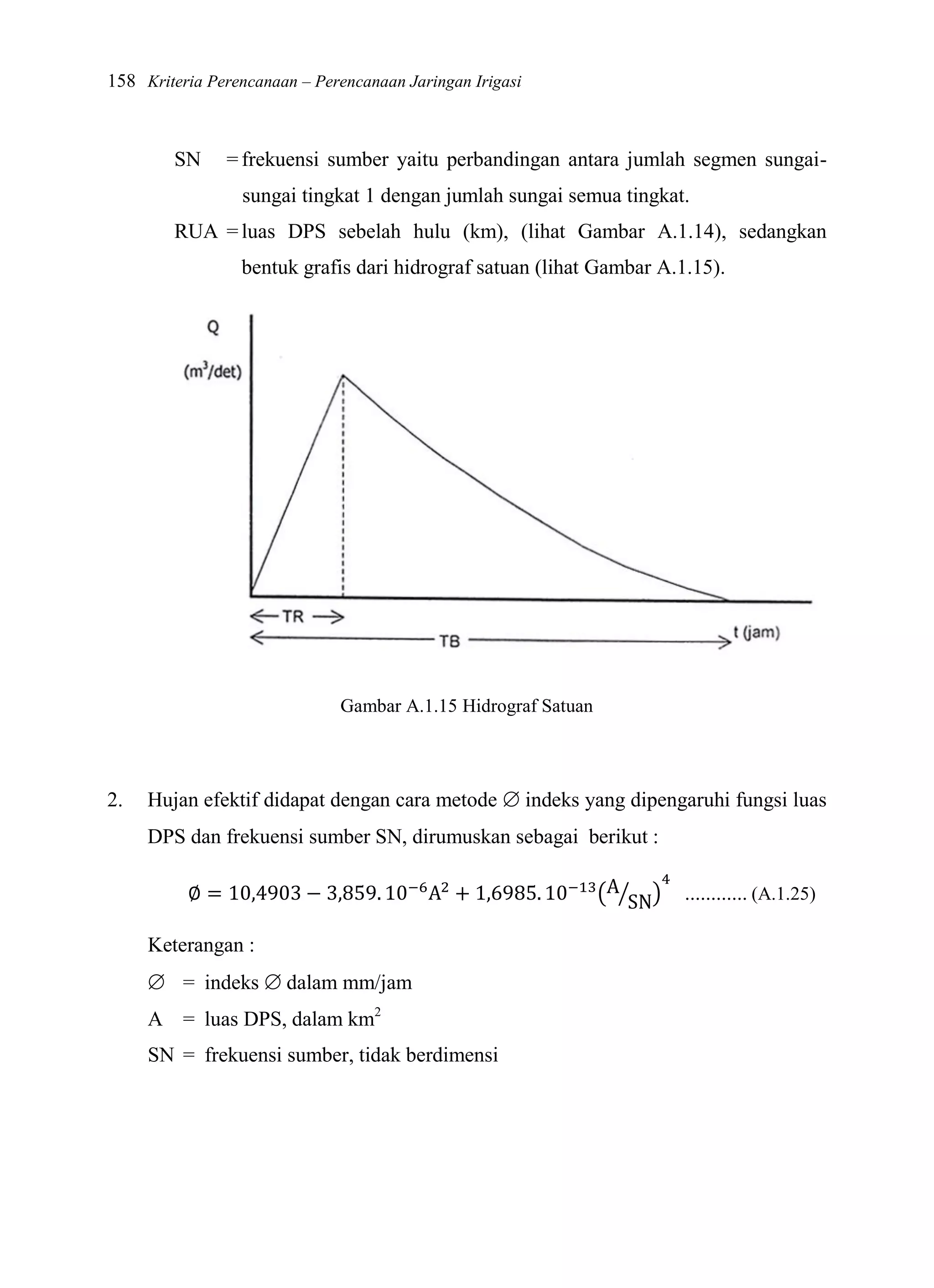 Kriteria Perencanaan-KP 01-Jaringan Irigasi- Tahun 2013 | PDF