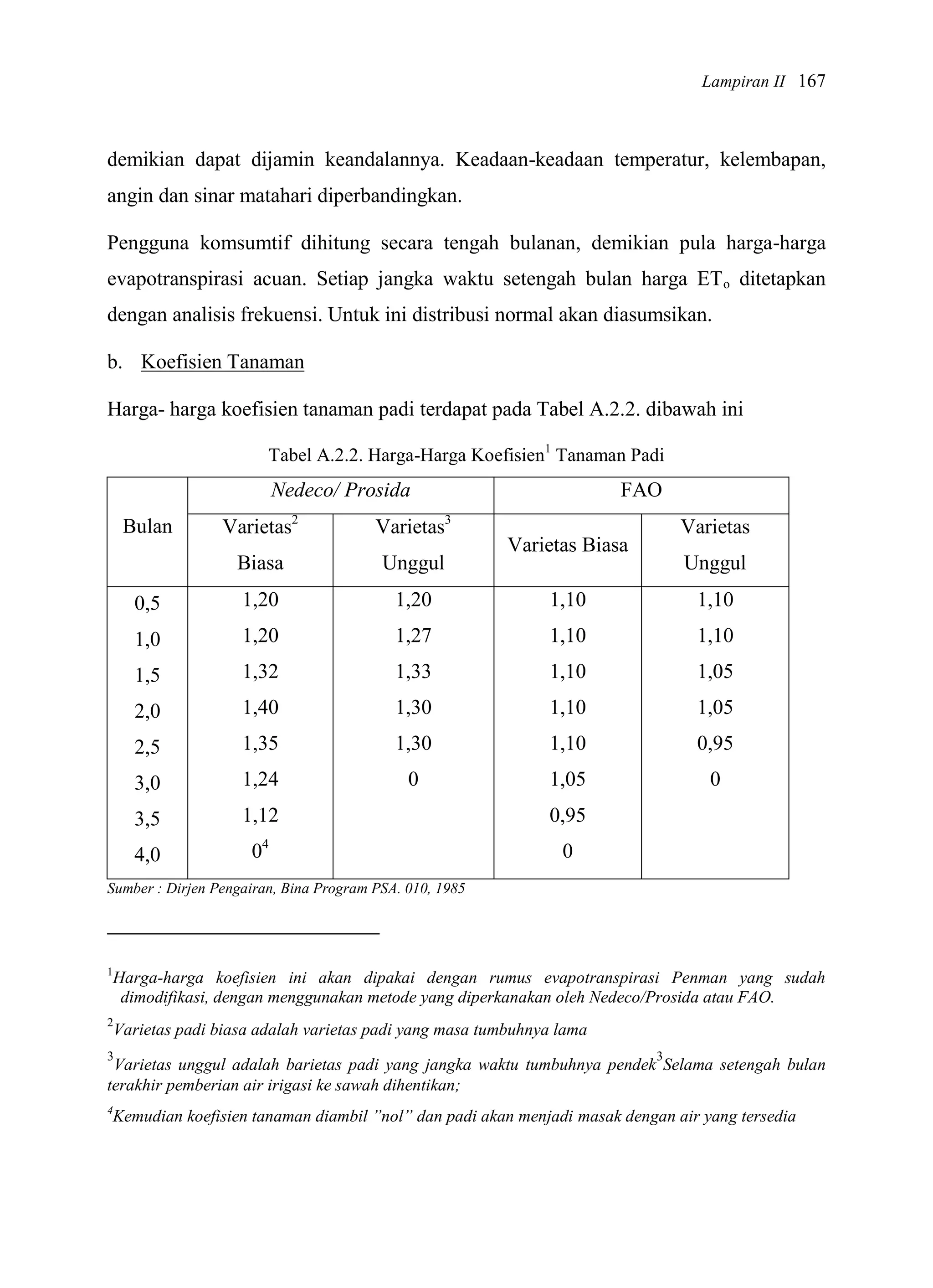 Kriteria Perencanaan-KP 01-Jaringan Irigasi- Tahun 2013 | PDF
