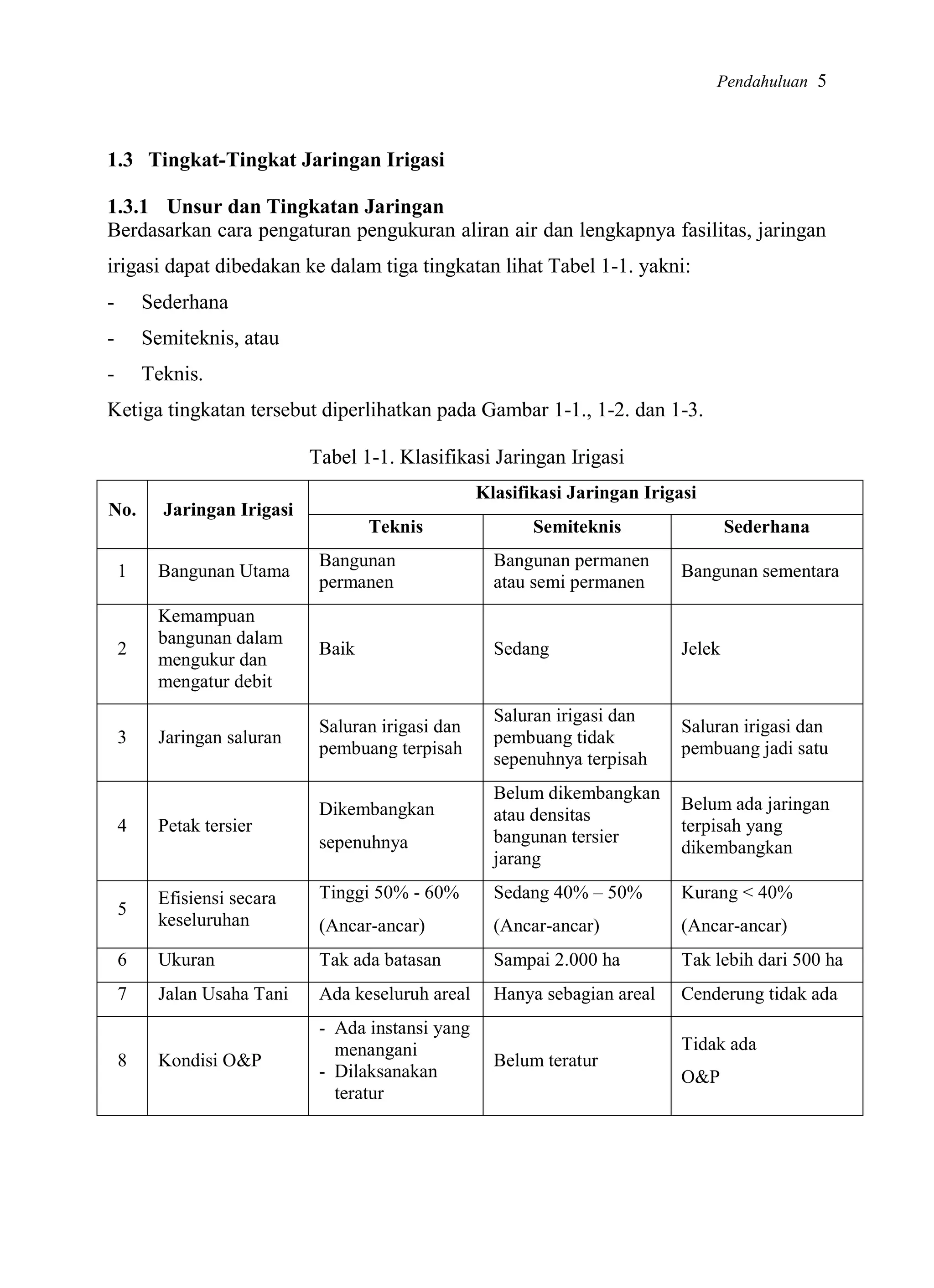 Kriteria Perencanaan-KP 01-Jaringan Irigasi- Tahun 2013 | PDF