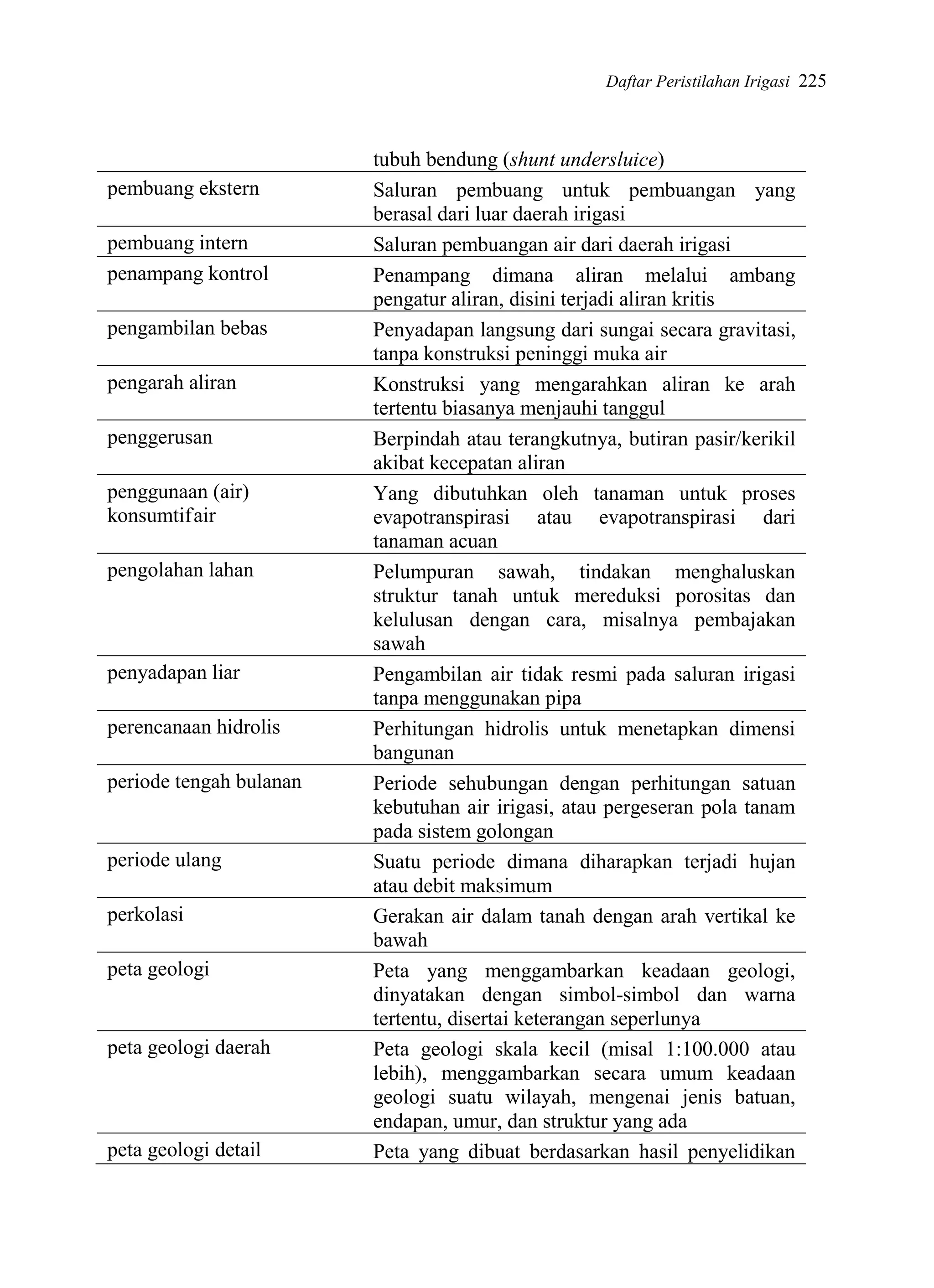 Kriteria Perencanaan-KP 01-Jaringan Irigasi- Tahun 2013 | PDF