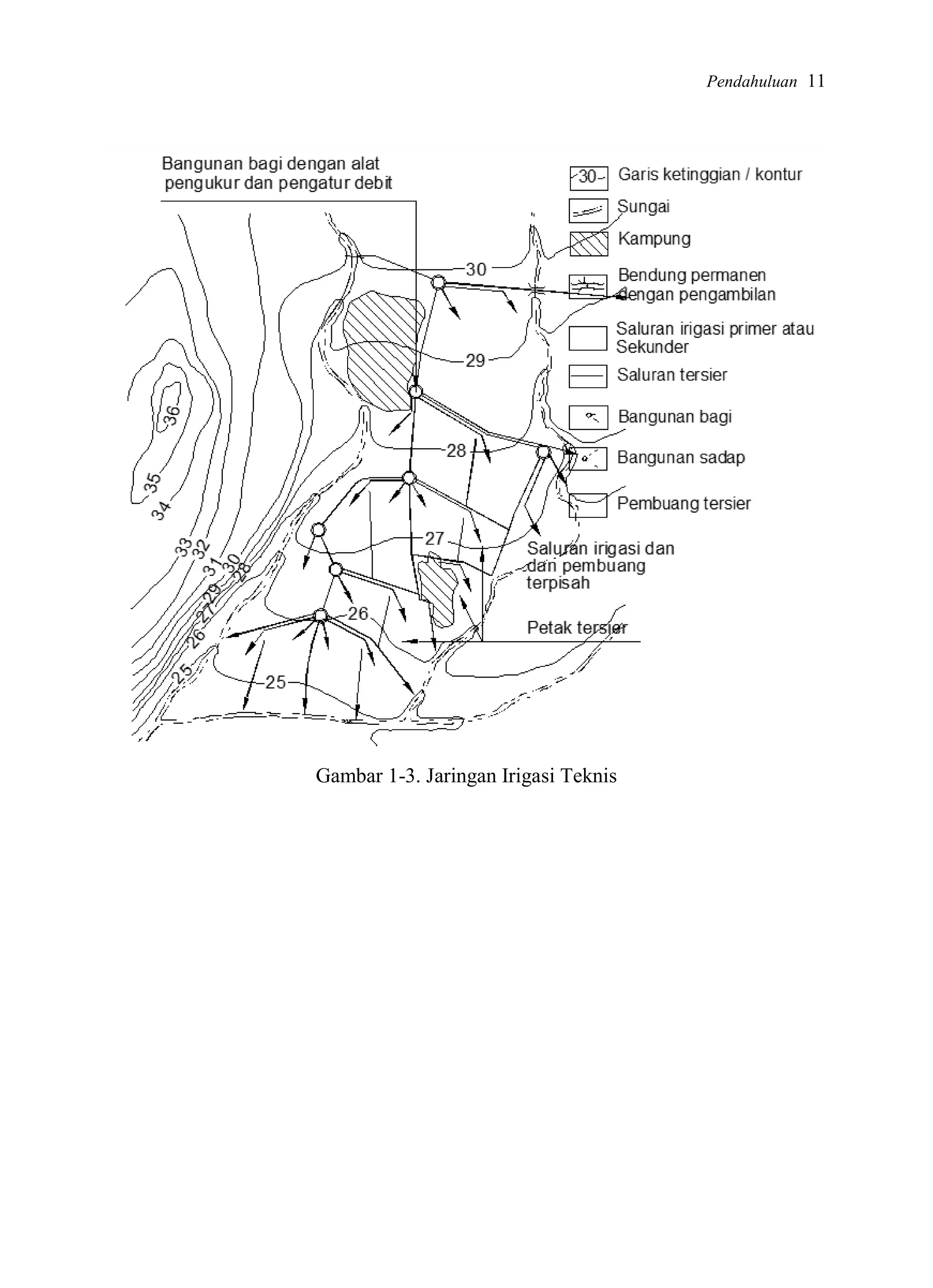 Kriteria Perencanaan-KP 01-Jaringan Irigasi- Tahun 2013 | PDF