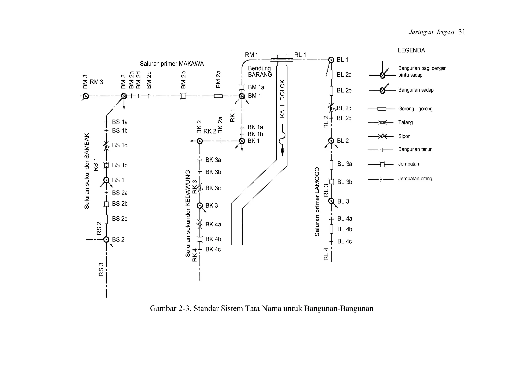 Kriteria Perencanaan-KP 01-Jaringan Irigasi- Tahun 2013 | PDF