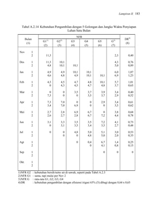 Kriteria Perencanaan-KP 01-Jaringan Irigasi- Tahun 2013 | PDF