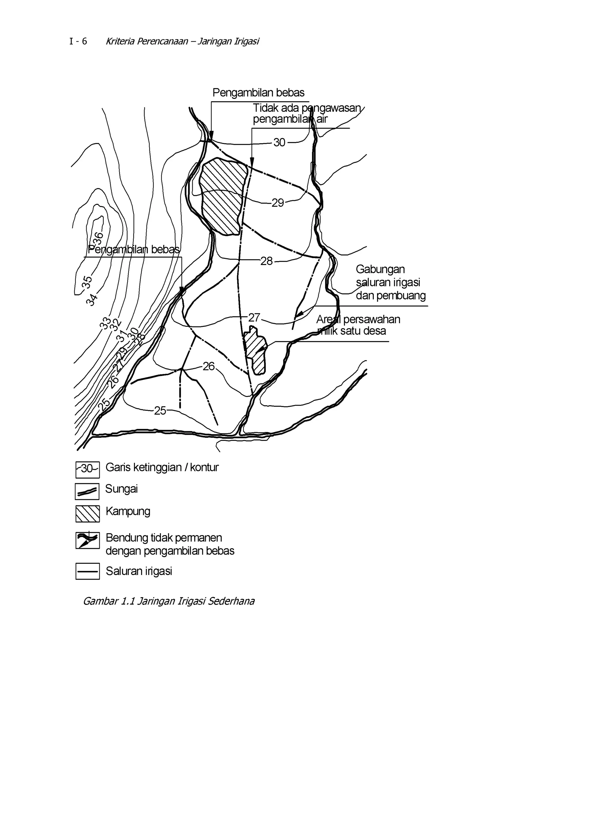 Kp 01 - perencanaan jaringan irigasi | PDF