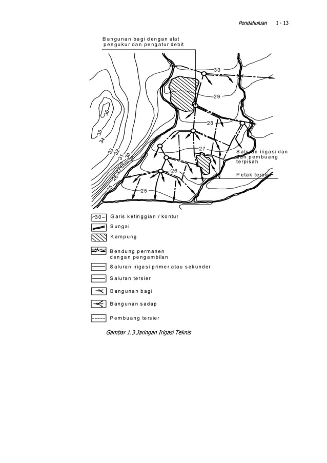 Kp 01 - perencanaan jaringan irigasi | PDF