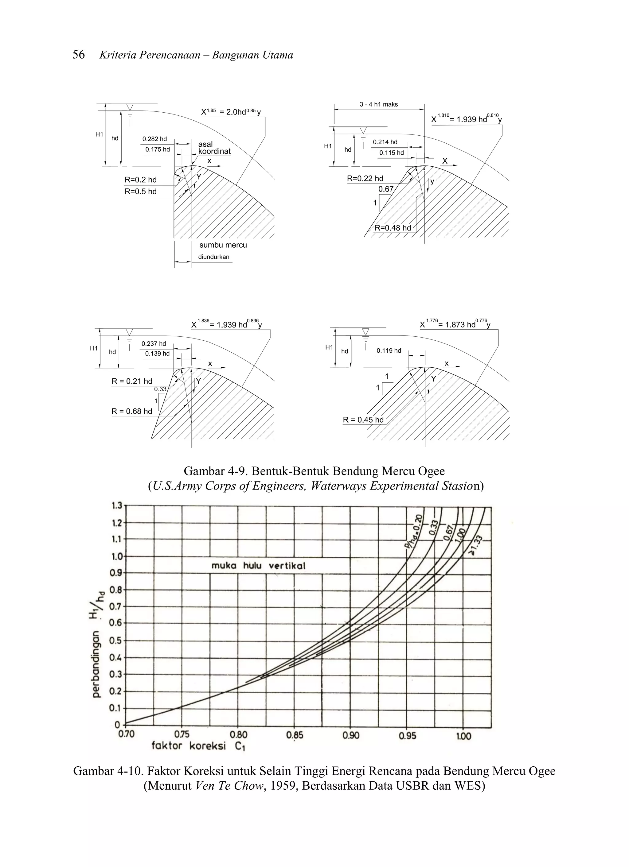 Kriteria Perencanaan-KP 02-bangunan-utama-Tahun 2013 | PDF