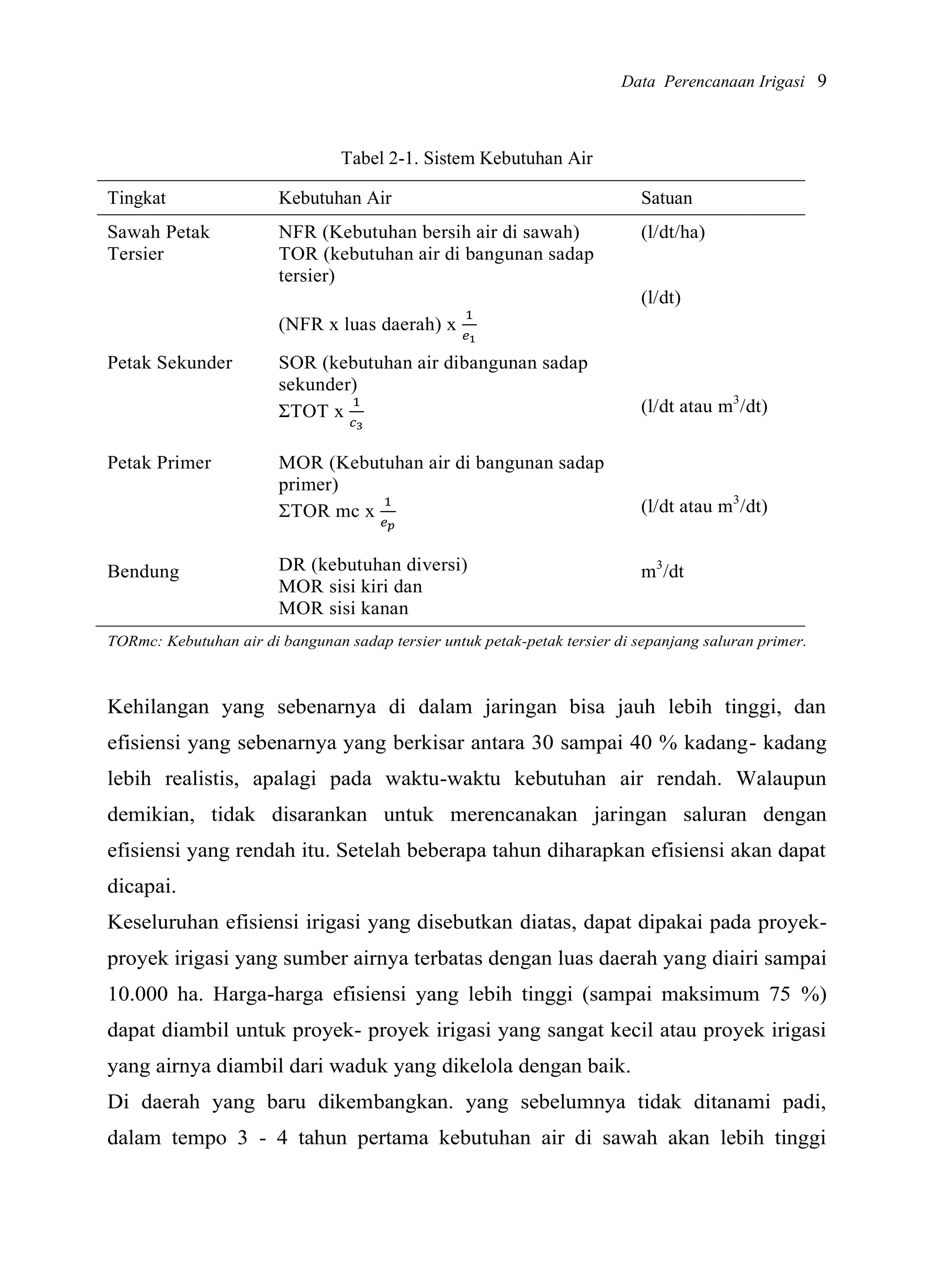 Kriteria Perencanaan-KP 03-saluran-Tahun 2013 | PDF