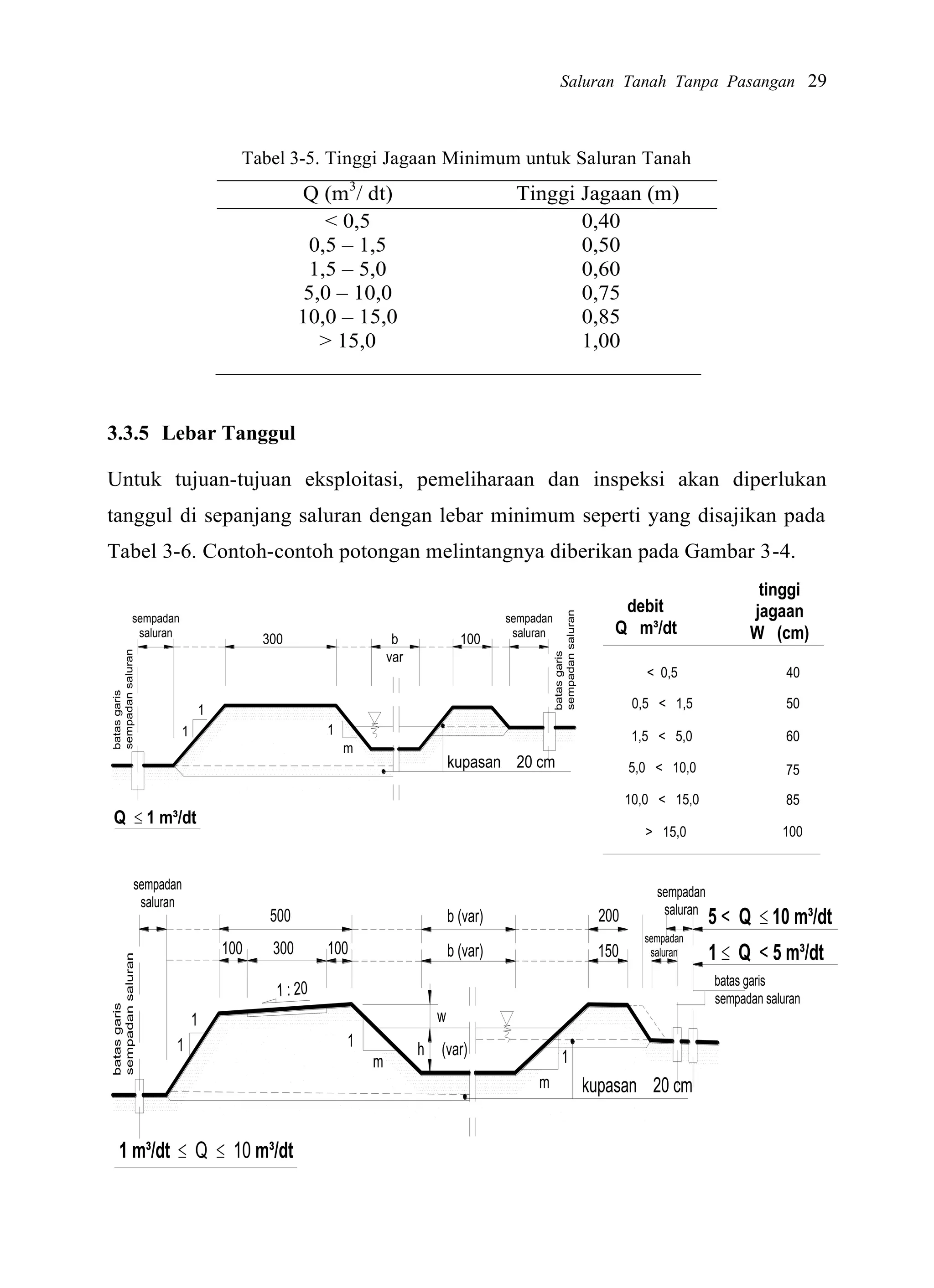 Kriteria Perencanaan-KP 03-saluran-Tahun 2013 | PDF